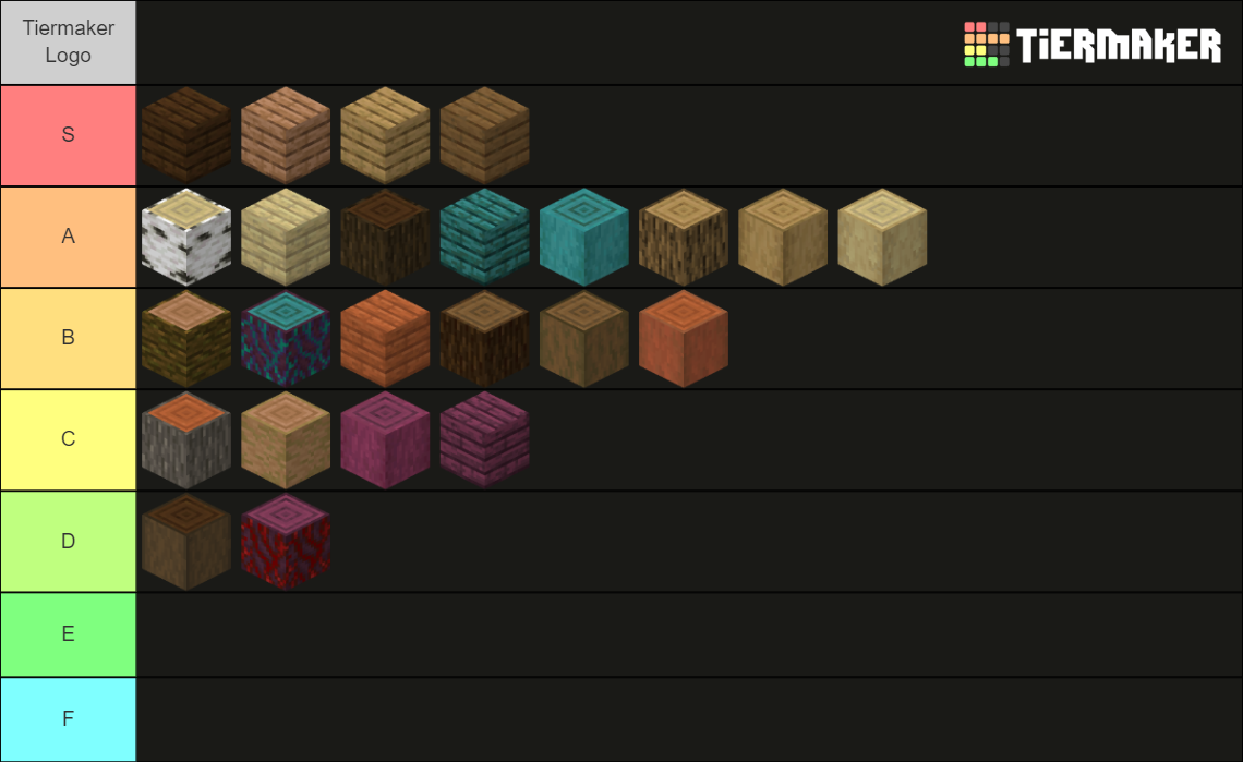 Minecraft Wood (Includes 1.16 Varieties) Tier List (Community Rankings ...