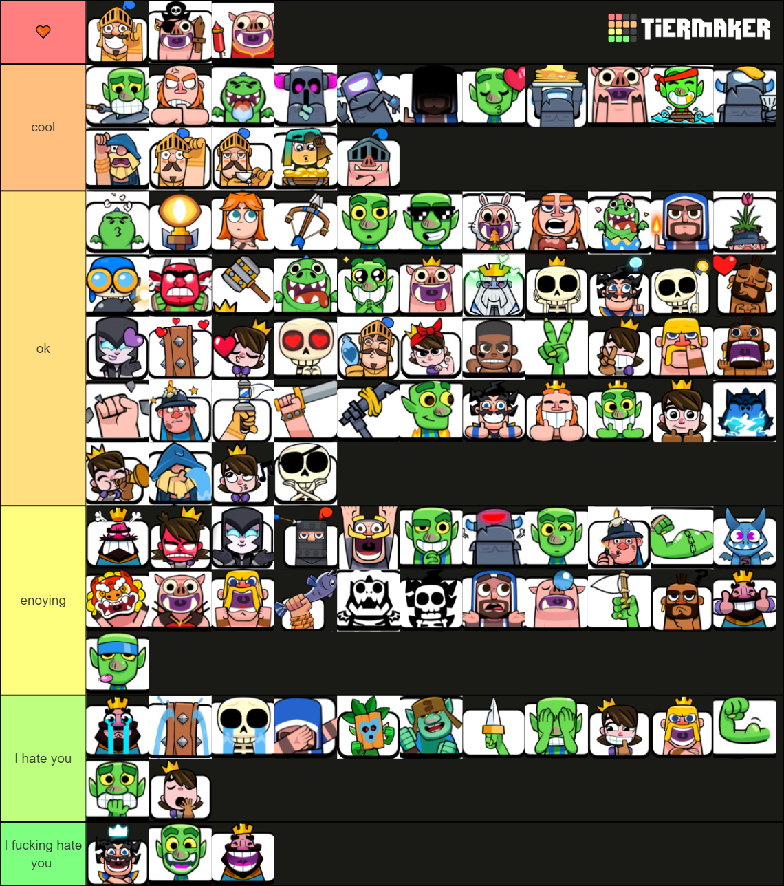 Clash Royale Emotes May '20 Tier List (Community Rankings) - TierMaker