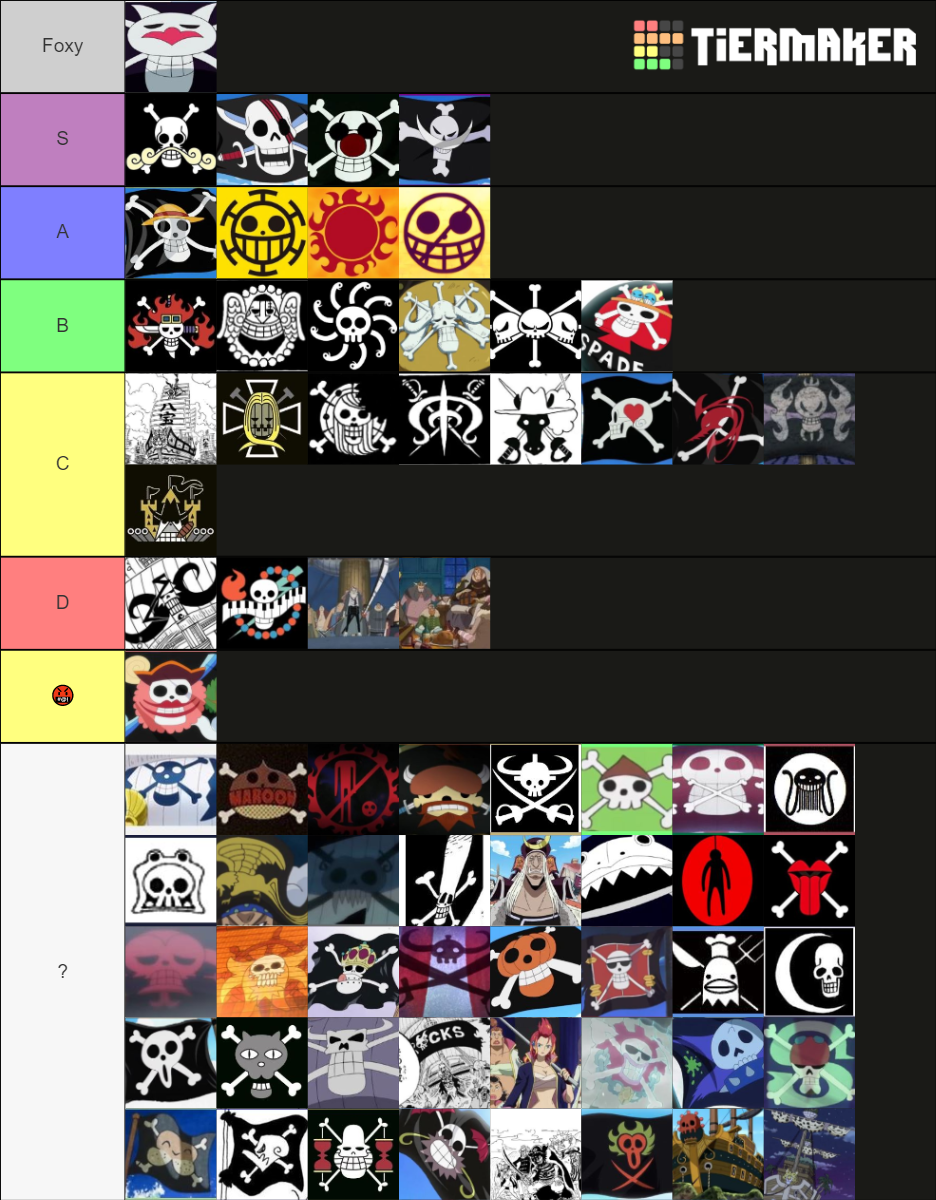 One Piece pirate crews Tier List (Community Rankings) - TierMaker