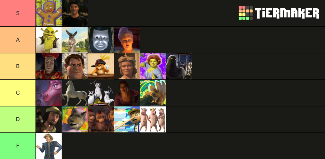 Shrek Characters Tier List (Community Rankings) - TierMaker