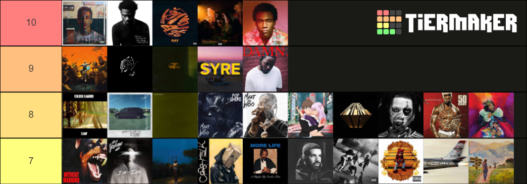 Album Tier List (Community Rankings) - TierMaker