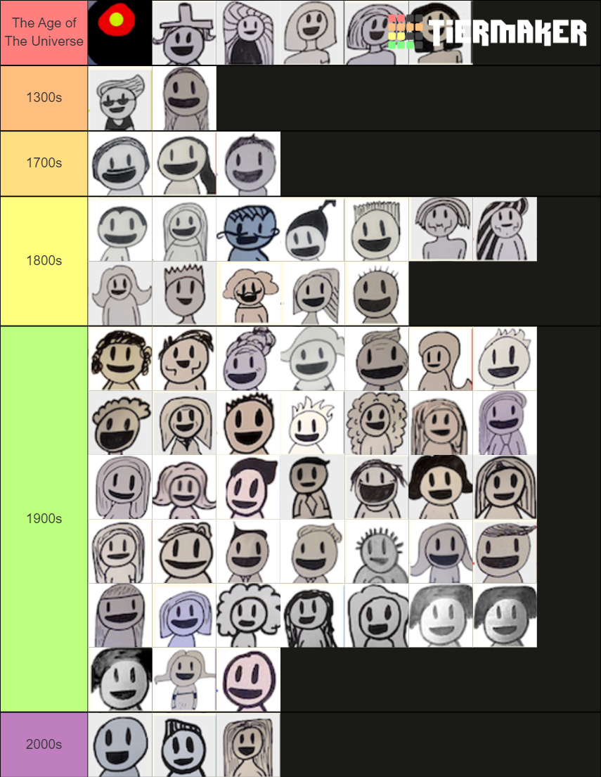 Who is the oldest in all of Conniving Puffin? Tier List (Community ...