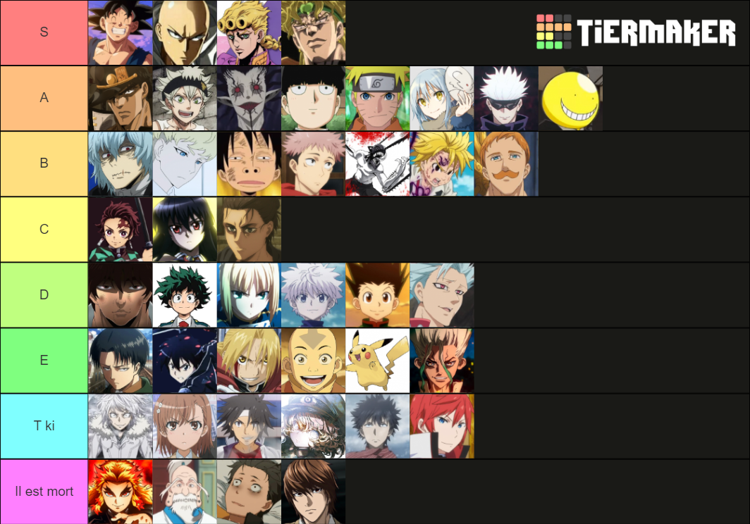 Anime Character Power Levels Tier List (Community Rankings) - TierMaker