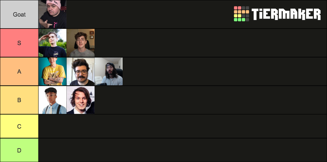 Commentary tierlist Tier List (Community Rankings) - TierMaker