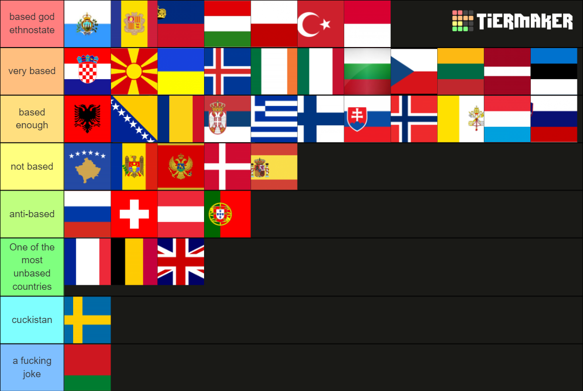 List of european countries Tier List (Community Rankings) - TierMaker
