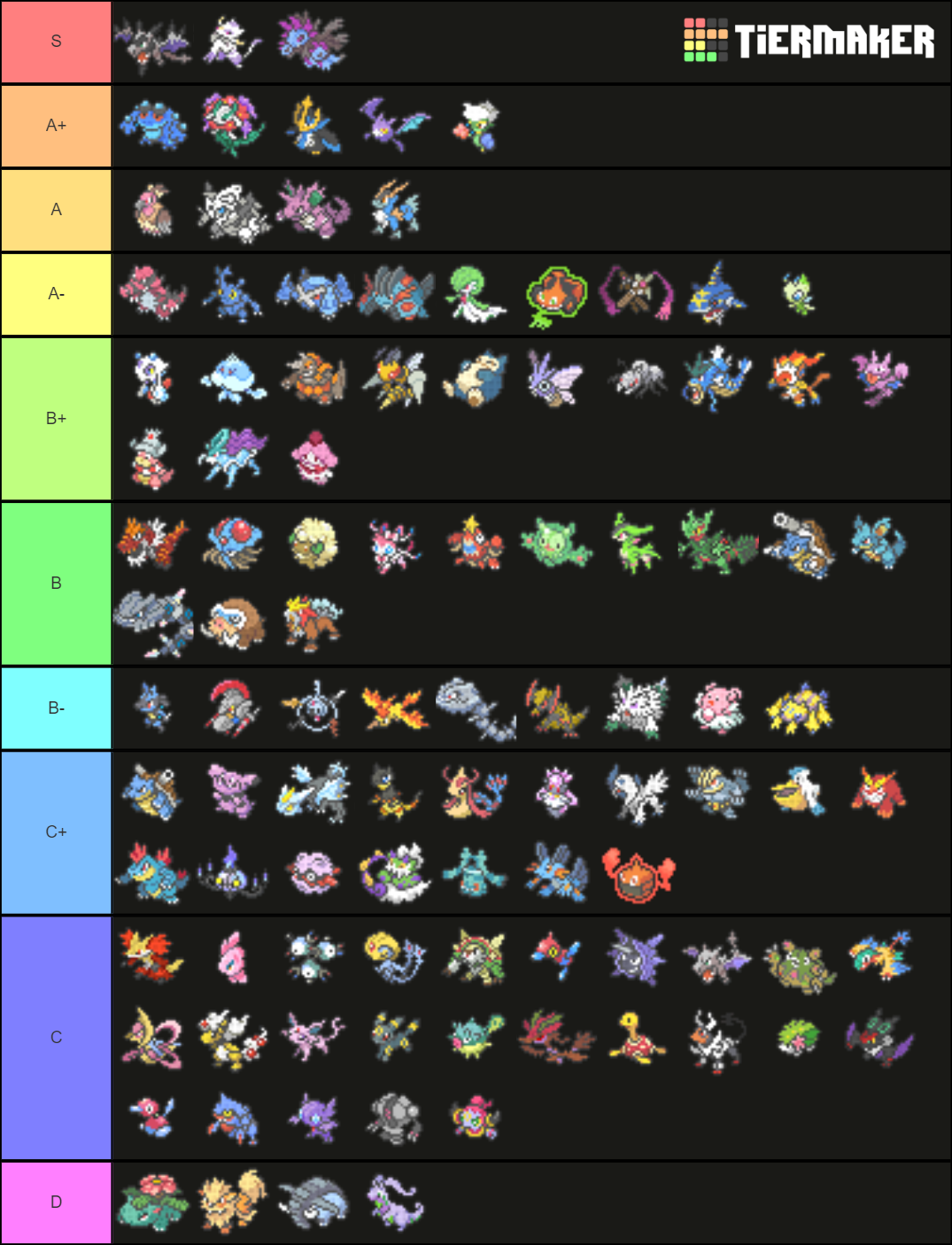 ORAS UU Personal Rankings 2021 Tier List (Community Rankings) - TierMaker