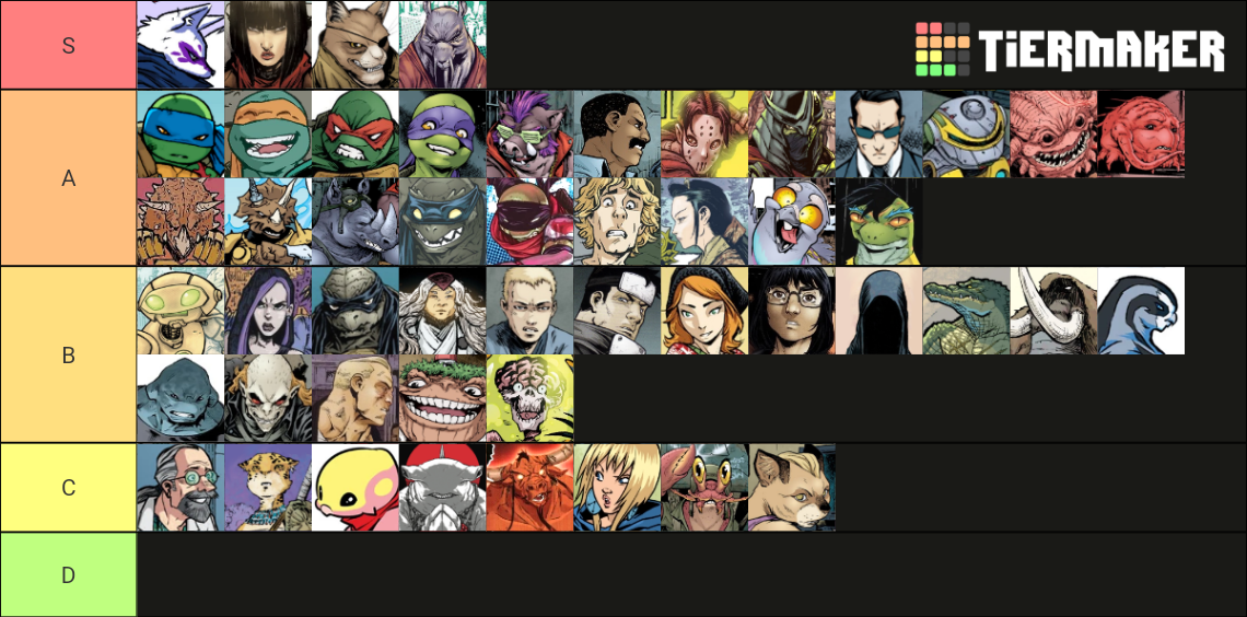 TMNT characters (2011 IDW comics) Tier List (Community Rankings ...