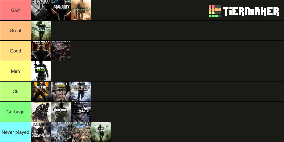 Recent Call of Duty Tier Lists - TierMaker