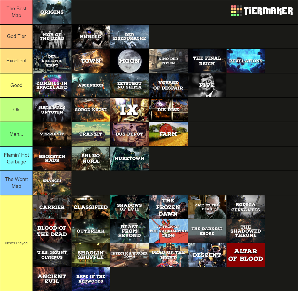 EVERY Call of Duty Zombies Map Tier List (Community Rankings) - TierMaker