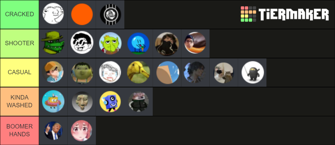 Best Gamers Tier List (Community Rankings) - TierMaker