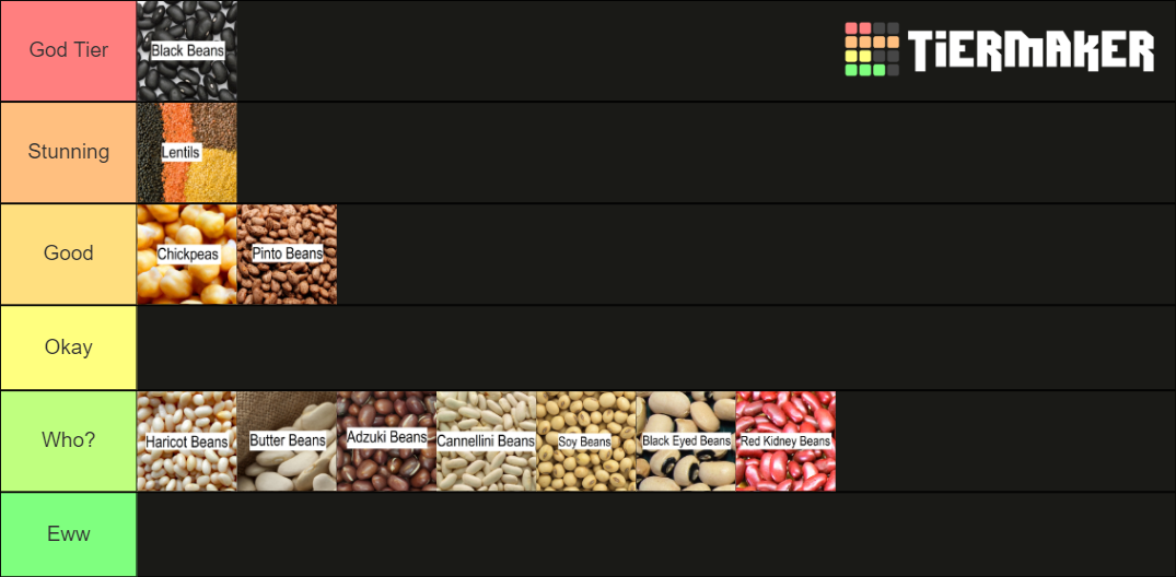 Ranking Beans Tier List (Community Rankings) - TierMaker