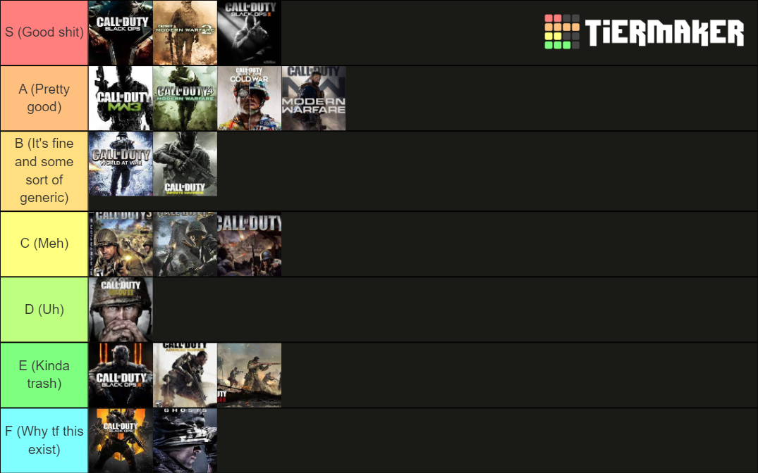 Call of Duty Campaign . Tier List (Community Rankings) - TierMaker