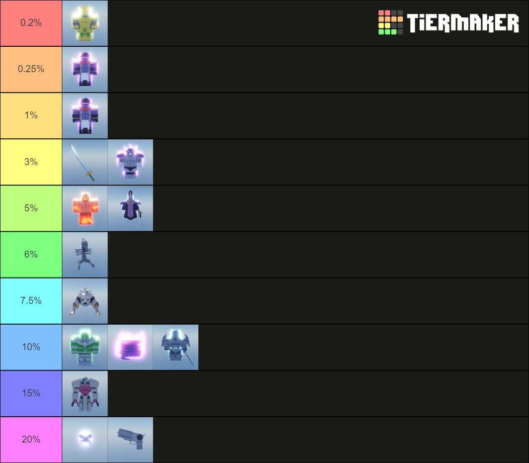 Project Star Tier List (Community Rankings) - TierMaker
