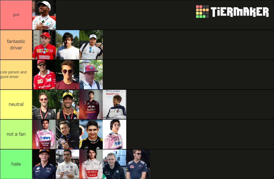 2020 Formula 1 Drivers Tier List (Community Rankings) - TierMaker