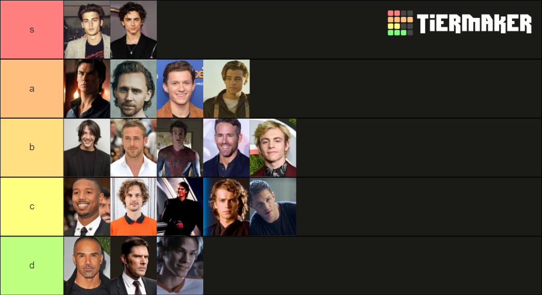 Male actors Tier List (Community Rankings) - TierMaker