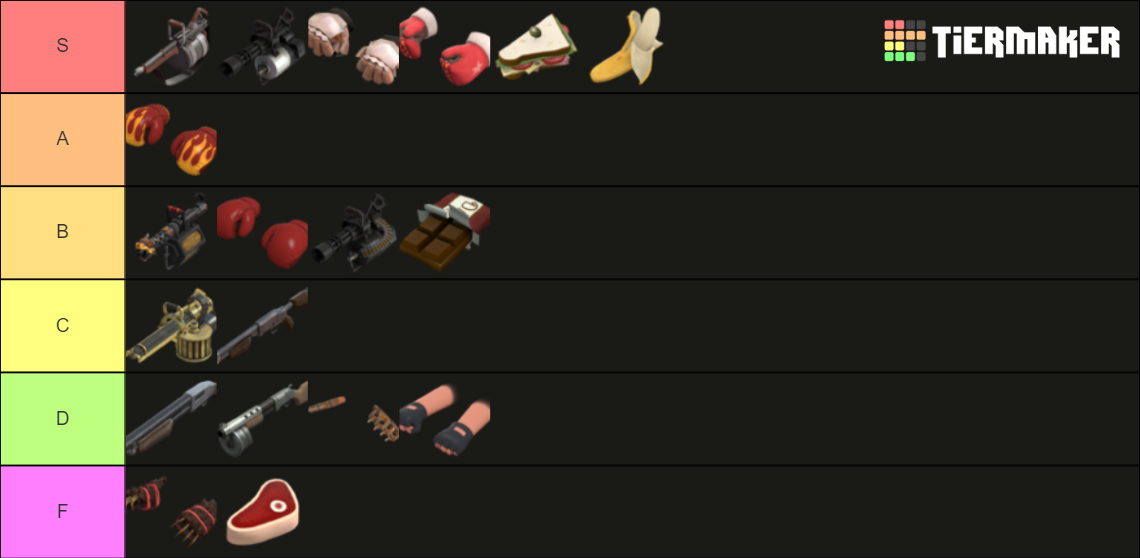 TF2 Heavy's Weapons. Tier List (Community Rankings) - TierMaker