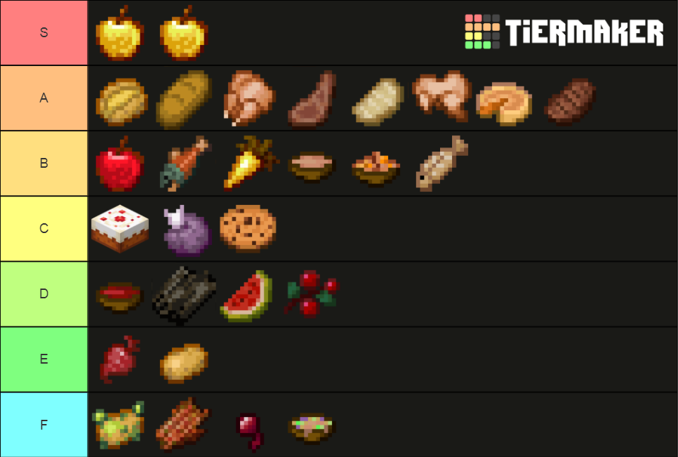 Minecraft Foods Tier List (Community Rankings) - TierMaker