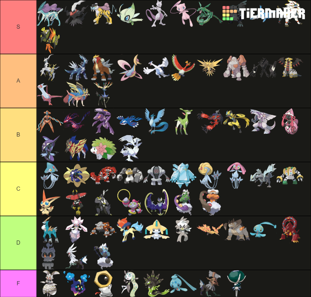 Legendary & Mythical Pokemon (Gen 1-8) Tier List (Community Rankings ...