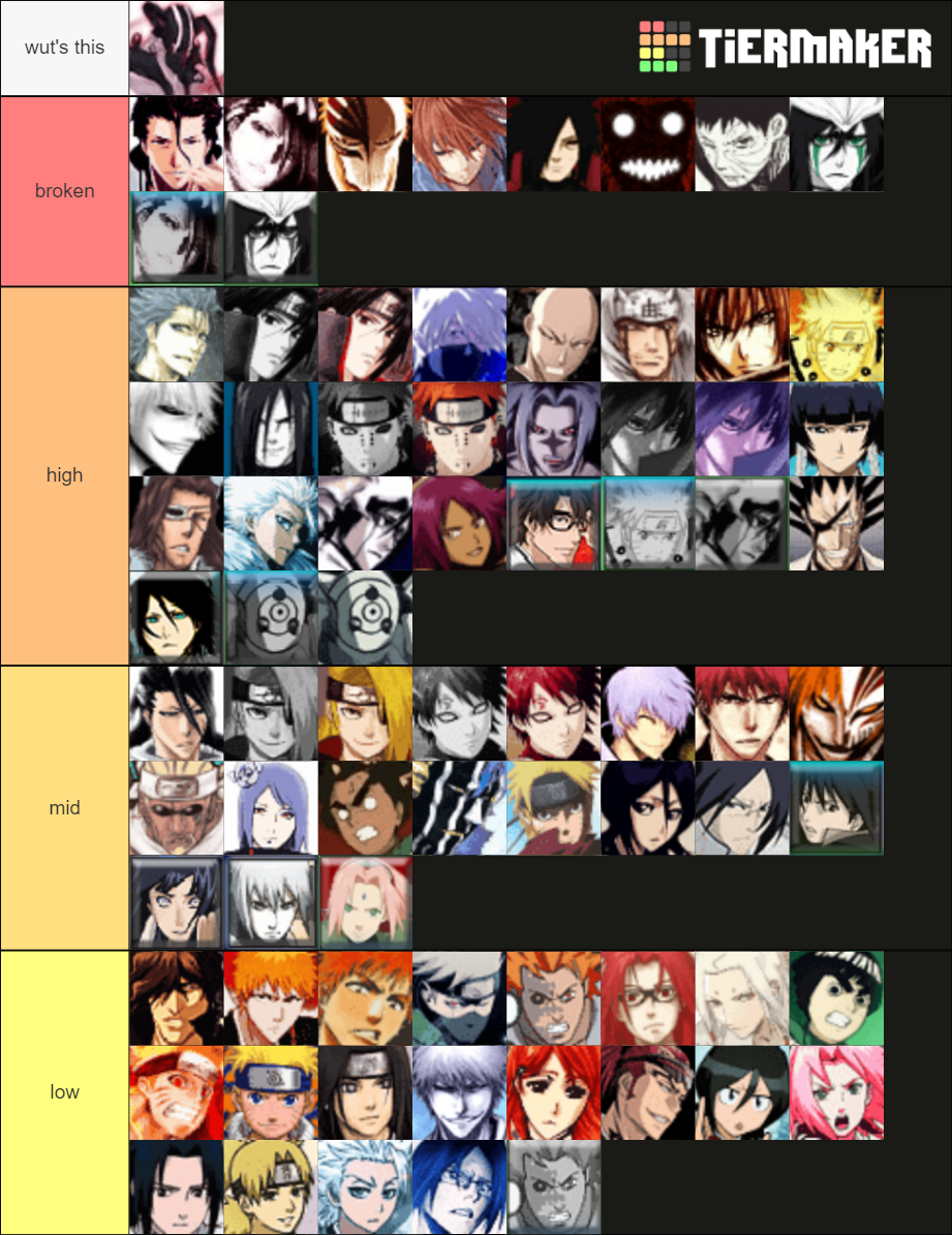 Bleach vs Naruto 3.6 Tier List (Community Rankings) - TierMaker