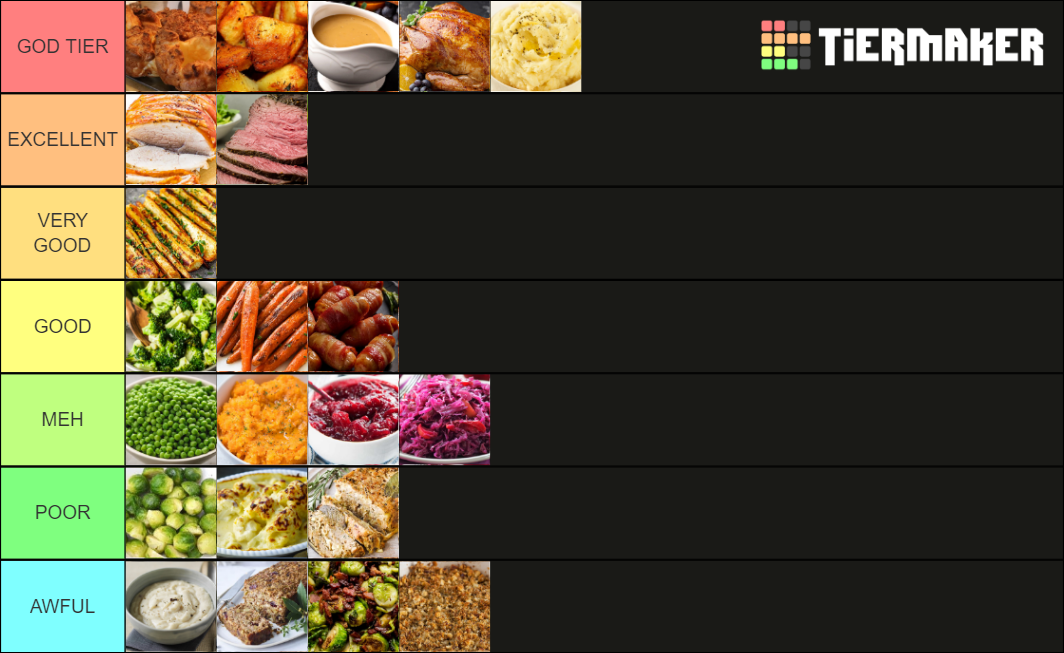 Christmas Dinner Tier List (Community Rankings) - TierMaker
