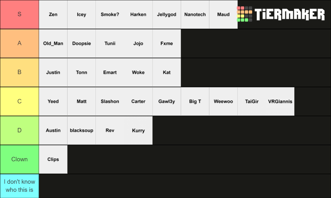 Greatest Gym Class Players of All Time Tier List (Community Rankings ...