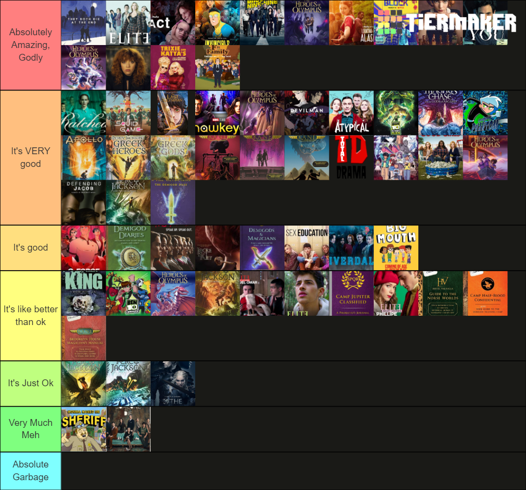View Order 14 Tier List (Community Rankings) - TierMaker