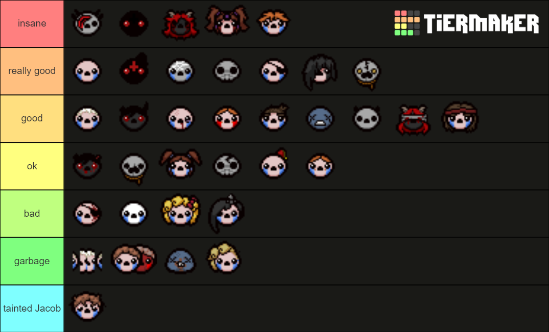 The Binding of Isaac: Repentance Characters Tier List (Community ...