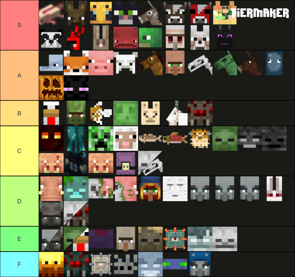 Every Minecraft Mob Tier List (Community Rankings) - TierMaker