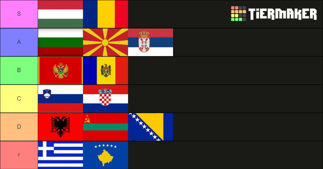 Balkan Nation Tier List (Community Rankings) - TierMaker