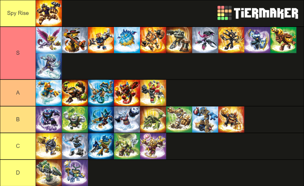 Skylanders: Swap-Force - Characters Tier List (Community Rankings ...