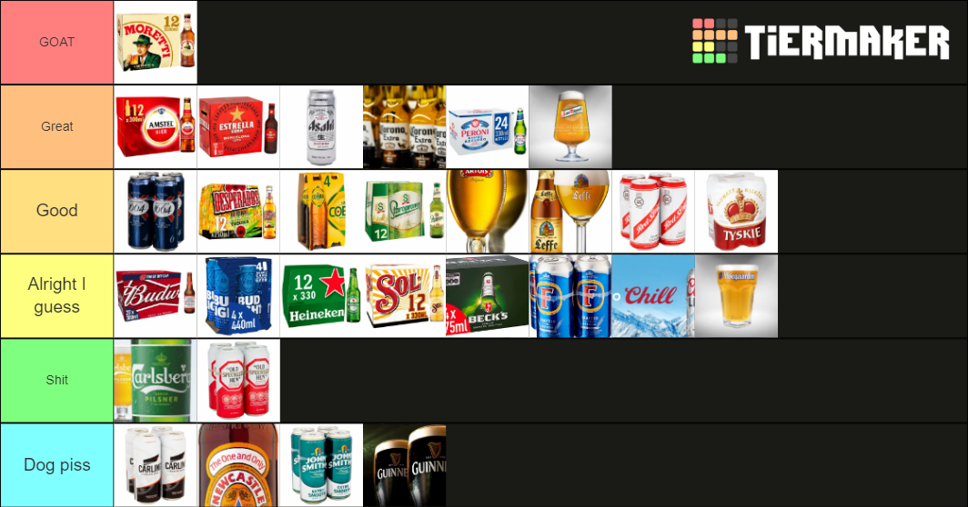 Beer Tier List (Community Rankings) - TierMaker