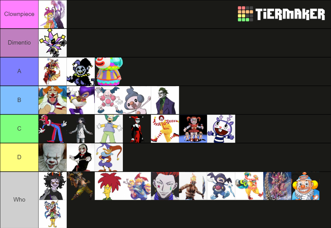 Fictional Clown Tier List (Community Rankings) - TierMaker