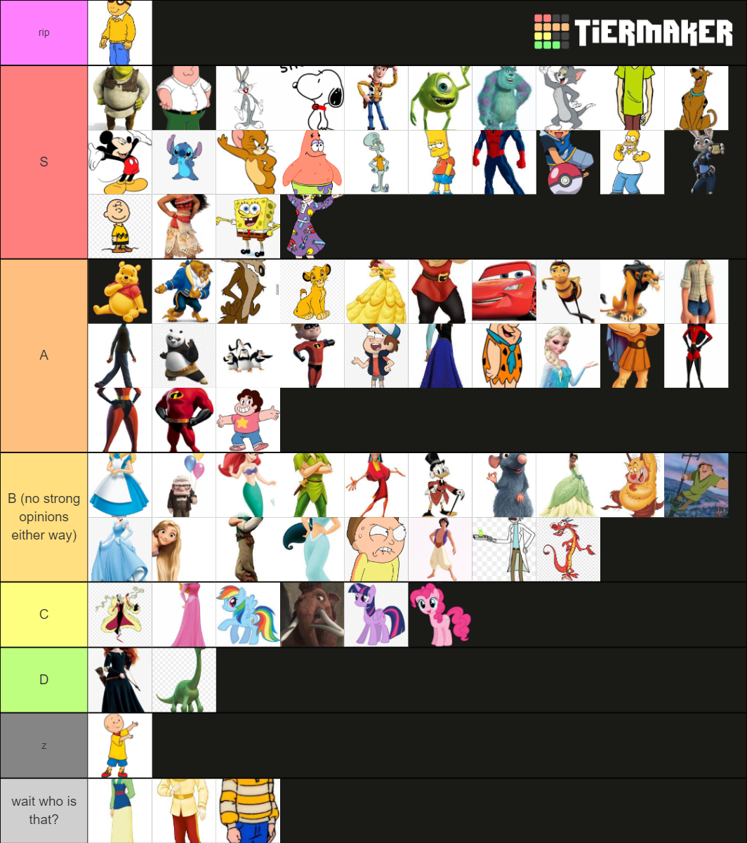Cartoon characters complete edition Tier List (Community Rankings ...