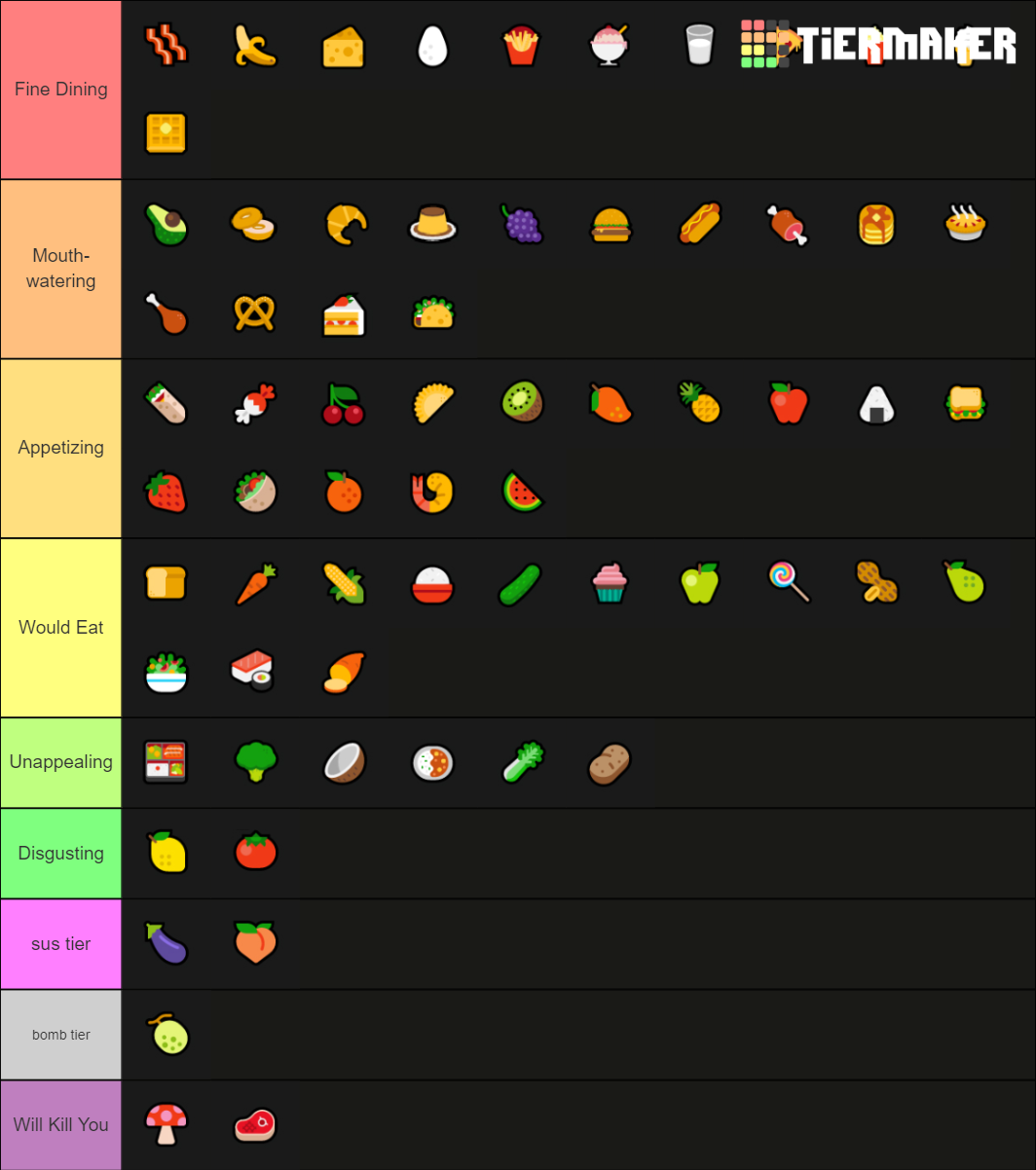 Food Emoji RANKED Tier List (Community Rankings) - TierMaker