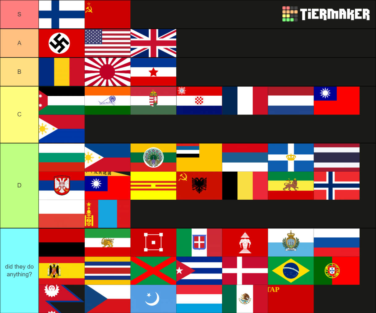 WW2 countries ranked Tier List (Community Rankings) - TierMaker