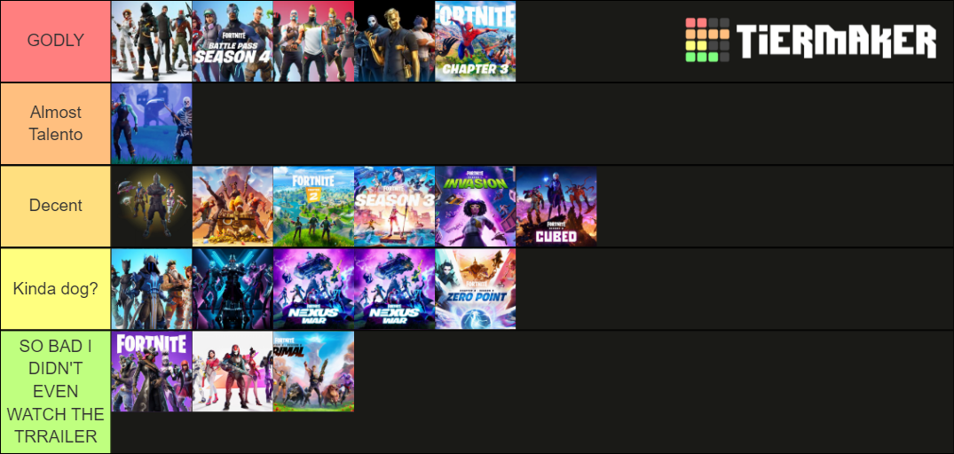 Fortnite Seasons Tier List (Community Rankings) - TierMaker