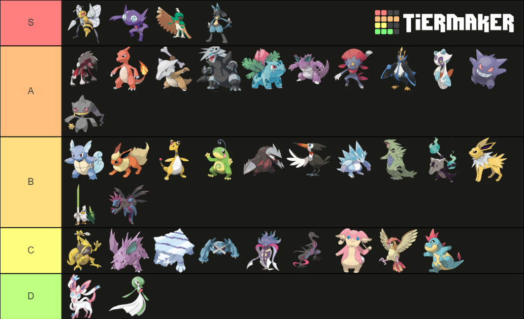 Pokemon Arena Template Tier List (Community Rankings) - TierMaker
