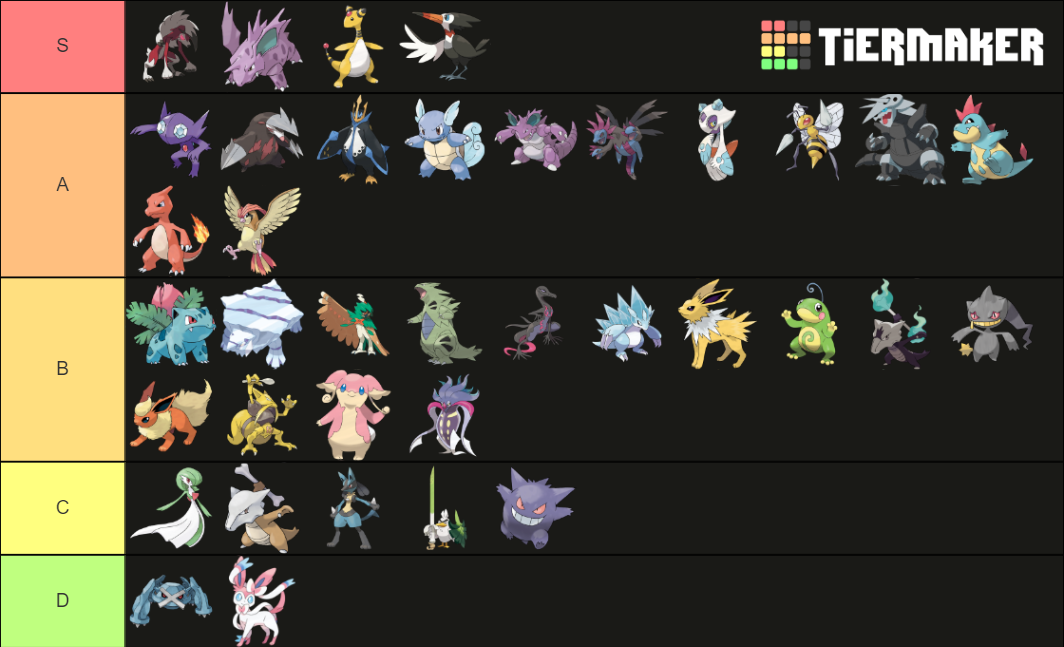 Pokemon Arena Template Tier List (Community Rankings) - TierMaker