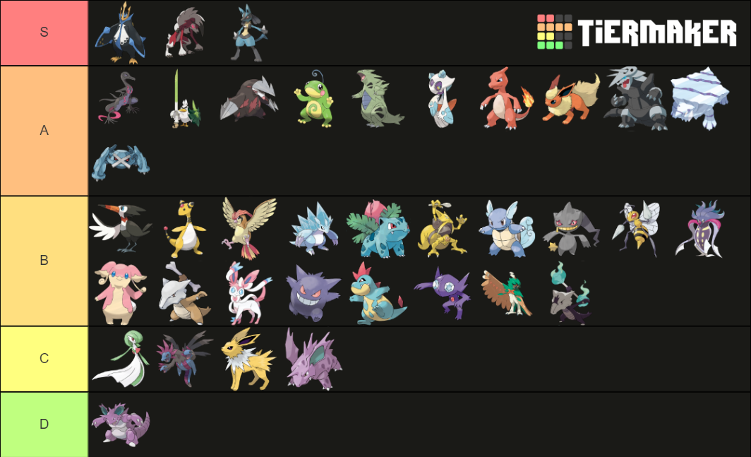 Pokemon Arena Template Tier List (Community Rankings) - TierMaker