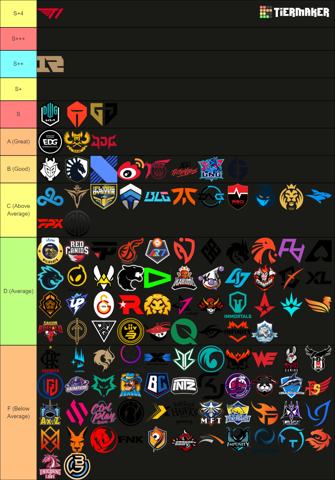LOL Esports Tier List (Community Rankings) - TierMaker