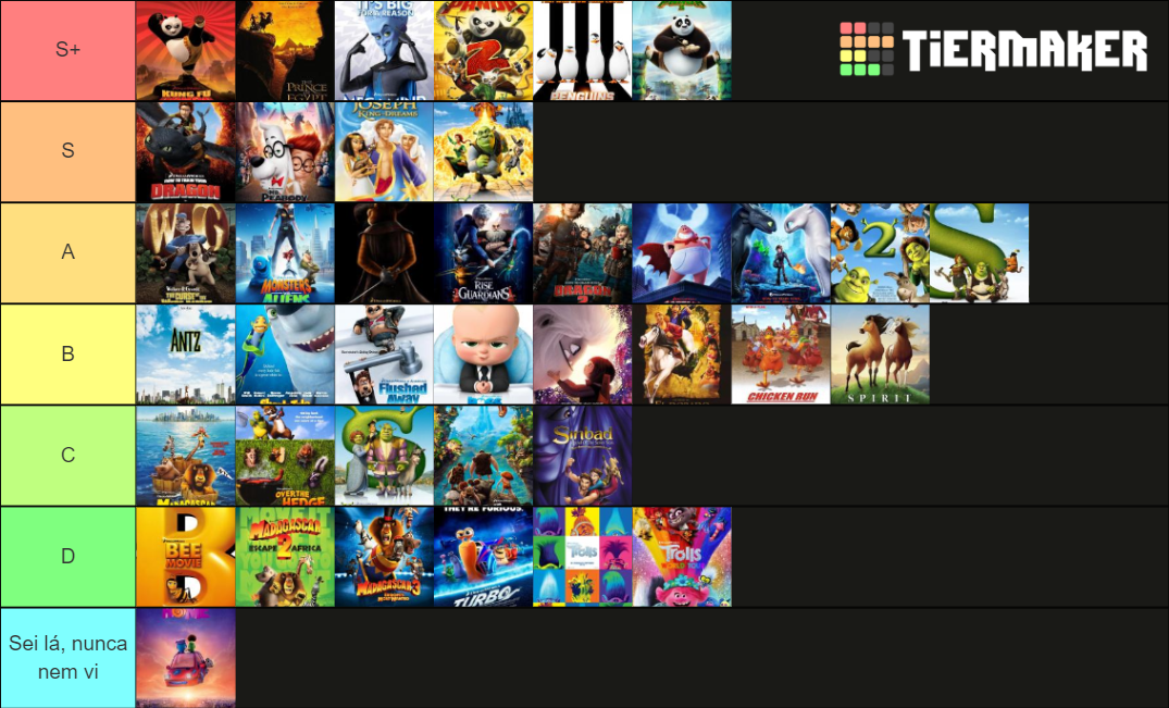 DreamWorks Animation Tier List (Community Rankings) - TierMaker