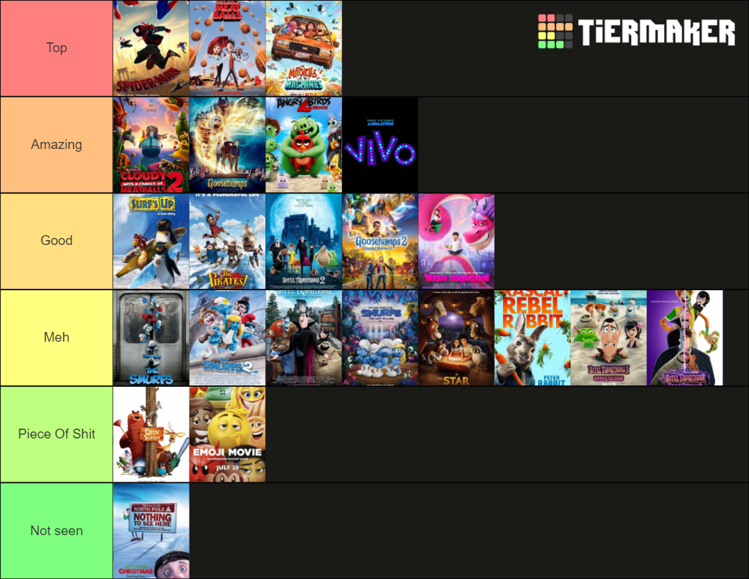 Sony Pictures Animation Movies Tier List (Community Rankings) - TierMaker