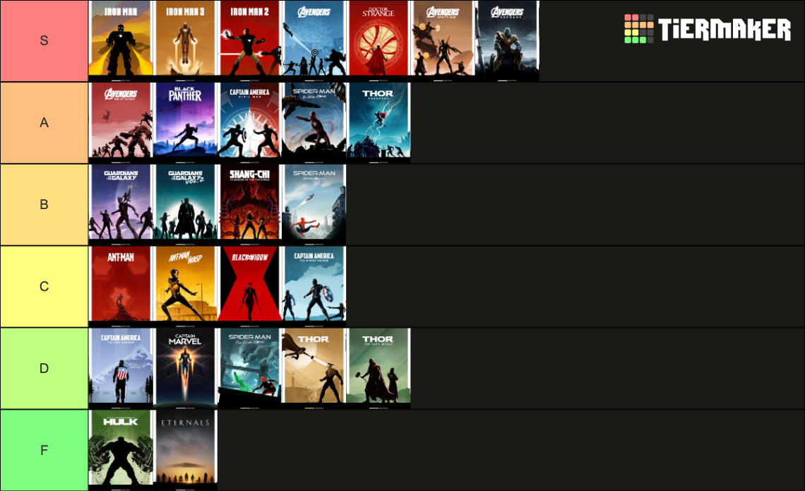 MCU Movies Tier List (Community Rankings) - TierMaker MCU Movies Tier List (Community Rankings) - TierMaker