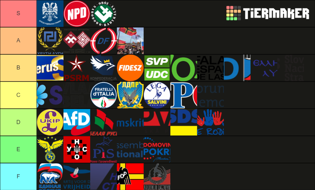 European 'Far-Right' Political Parties Ranked Tier List (Community ...