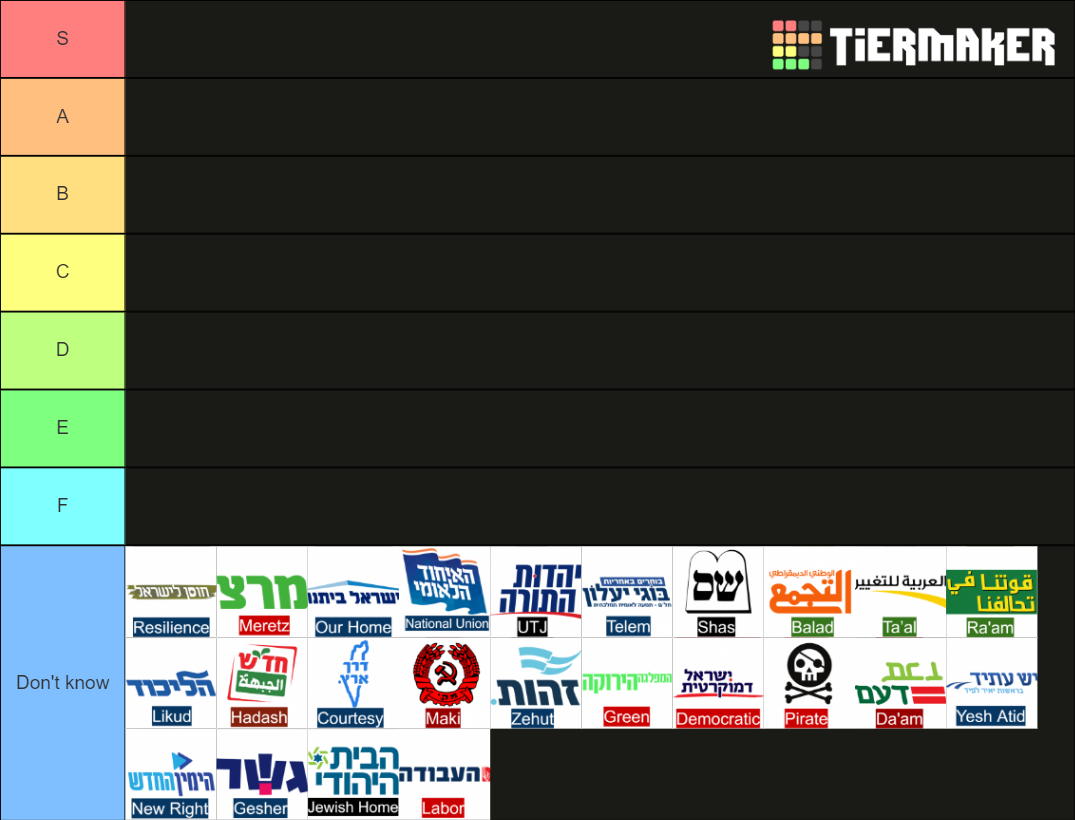 Israeli Political Parties With Translations Tier List (Community ...