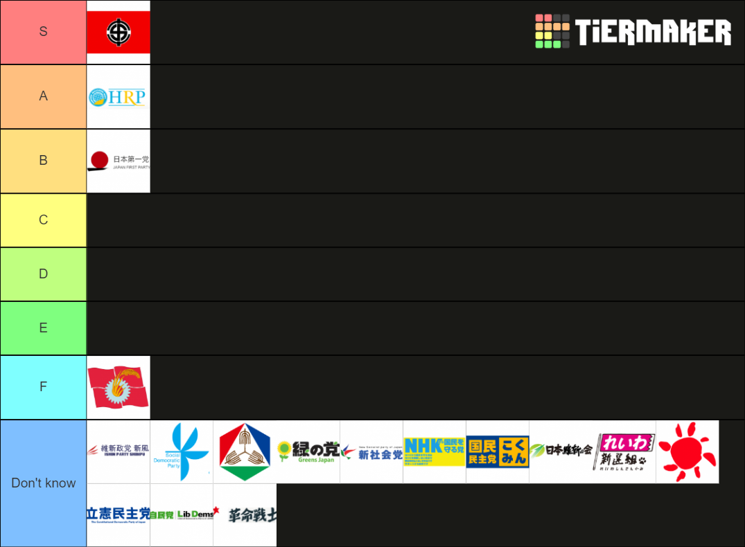 Japan Political Parties Tier List (Community Rankings) - TierMaker