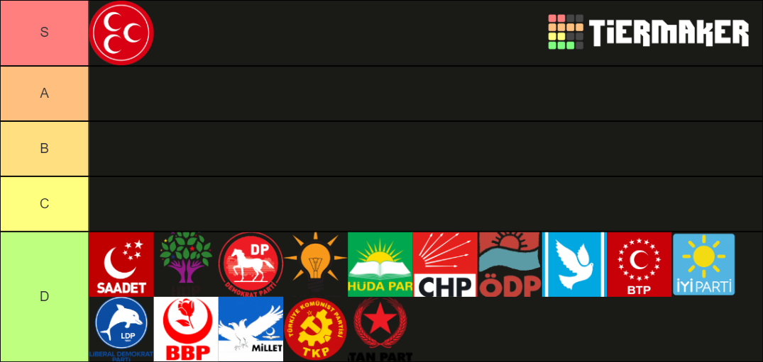 Turkish Political parties. Tier List (Community Rankings) - TierMaker