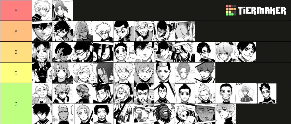 All Blue Lock Characters Tier List (Community Rankings) - TierMaker