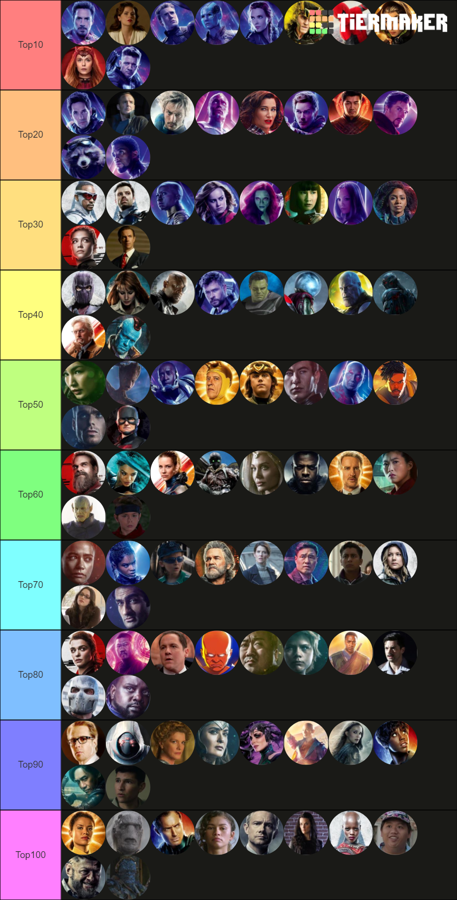 MCU Characters Tier List (Community Rankings) - TierMaker