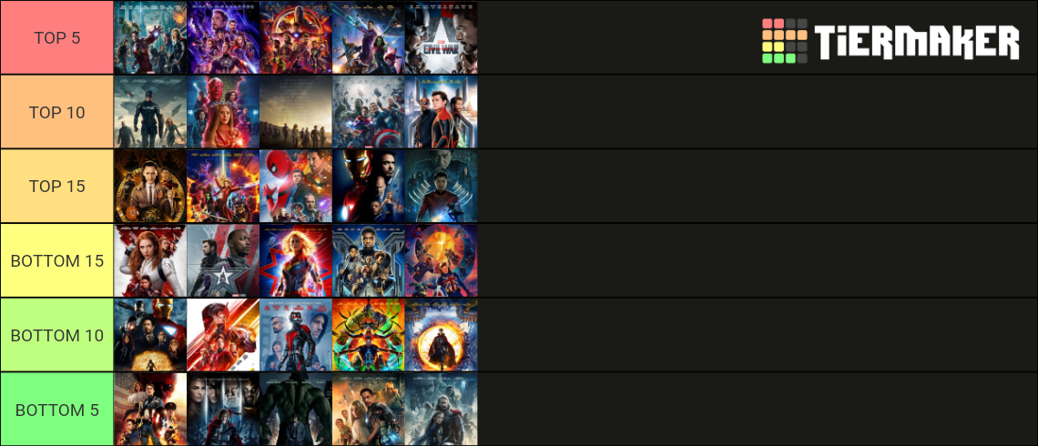 MCU Projects (all movies and series) Tier List (Community Rankings ...